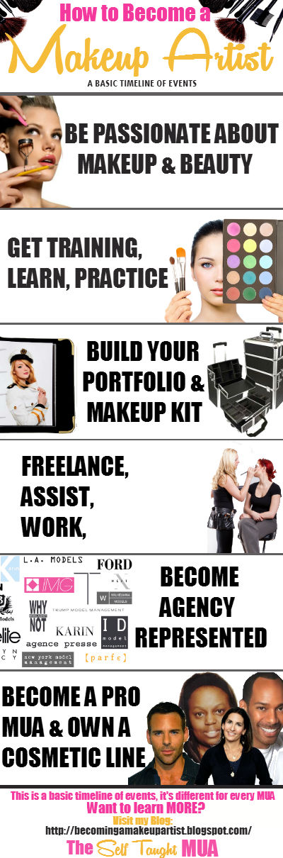 How to Become a Makeup Artist Timeline ~ Becoming a Makeup Artist