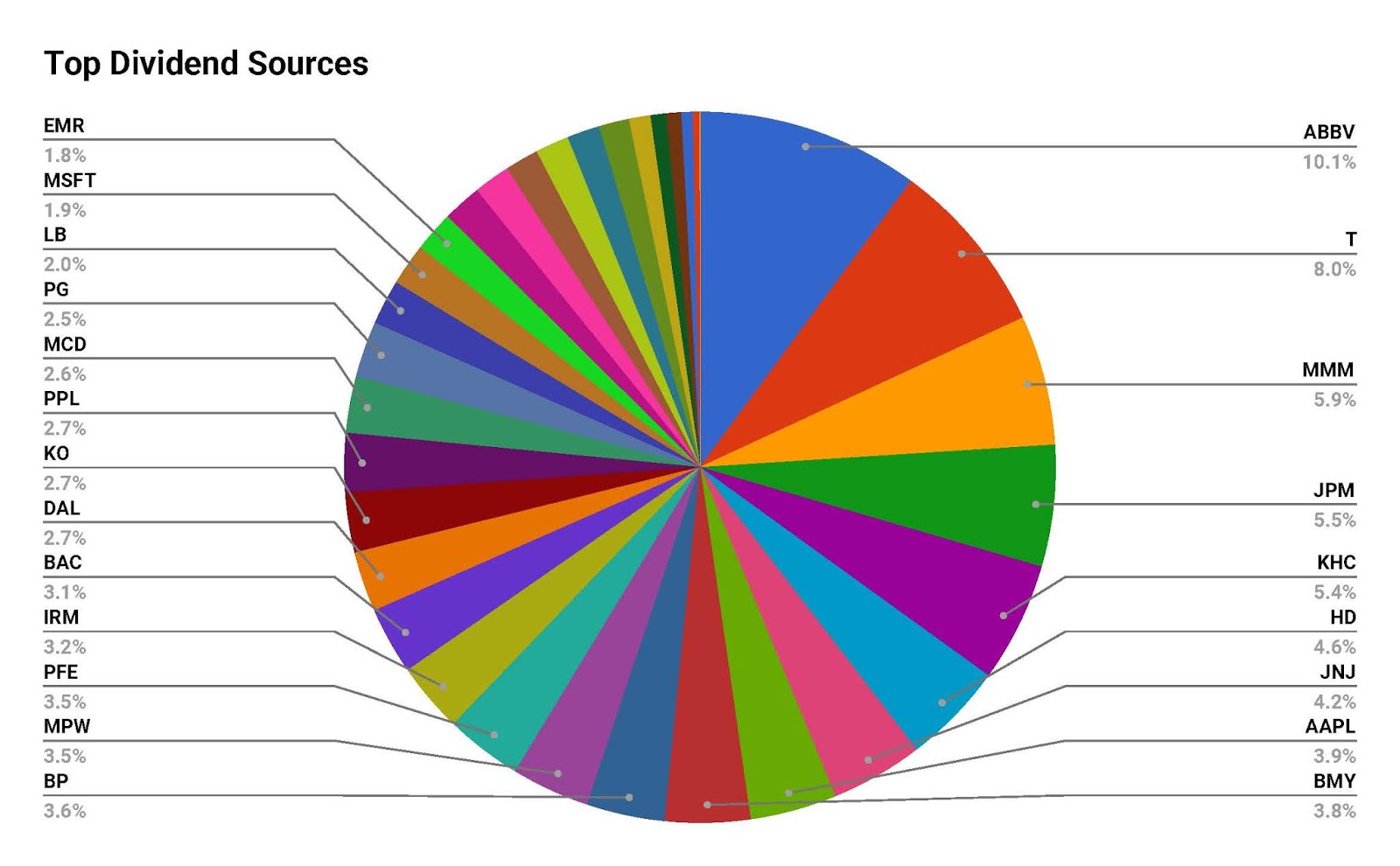 Matt's Investing Journey: Monthly Dividend Update December 2019