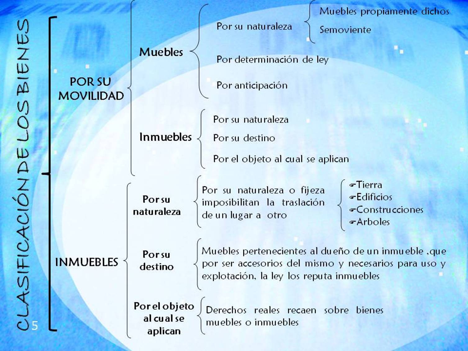 DERECHO CIVIL II ESZi UAEH: Unidad III Los Bienes y su Clasificación