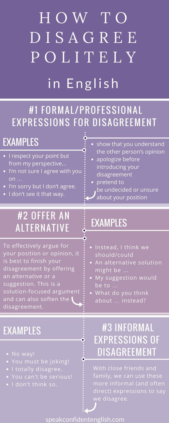 How to disagree politely... ~ English at Lernforum Chur