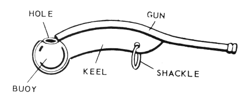 scouts: BOATSWAIN CALL