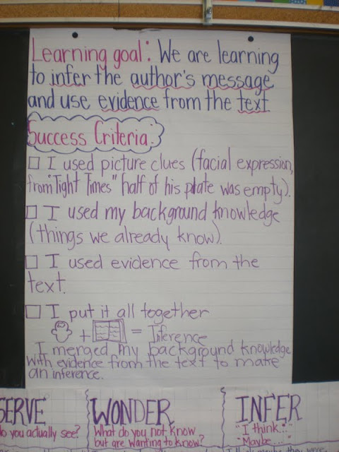 Demonstration Classroom Sharing: What do you observe, wonder and infer?