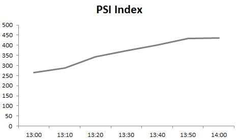 PSI Singapore: June 2013