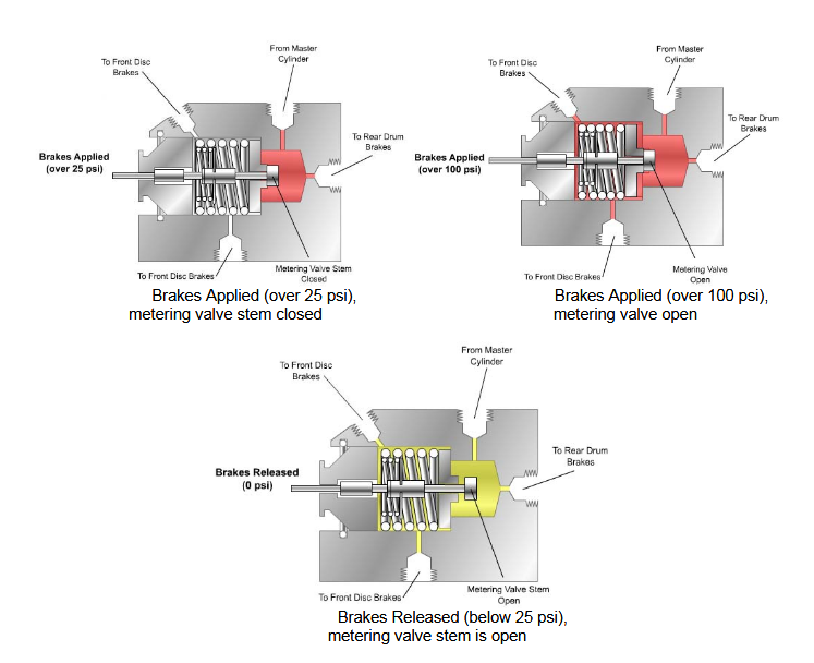An Introduction To Brake Types , Selection And Application
