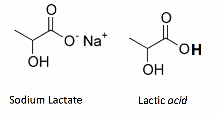Understanding lactate in sepsis & Using it to our advantage