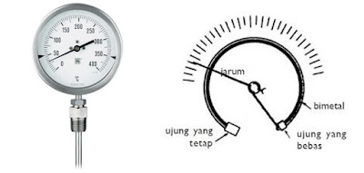 [Kunci Jawaban] Bagaimana prinsip kerja termometer zat cair, termometer ...