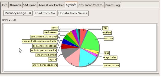 Identify Memory Leak In Android 4837