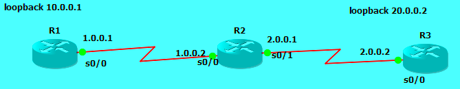 Subnetting Online Ospf Open Shortest Path First Dynamic Routing