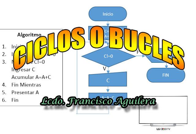 Fichas Pedagógicas Programación y Bases de Datos 1ero. Informática ...