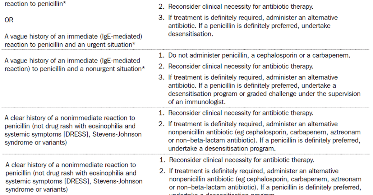 ASK DIS: Penicillin Allergy: Alternatives