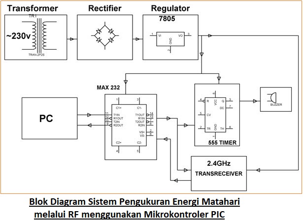 Pengukuran Daya AC menggunakan Mikrokontroler PIC - Belajar Elektronika