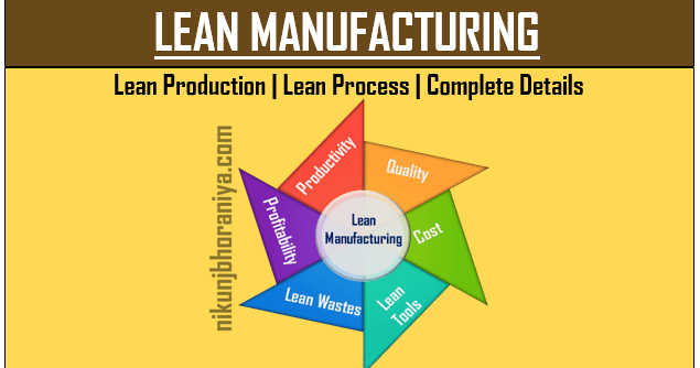 Lean Manufacturing | Definition | Concepts | Principles