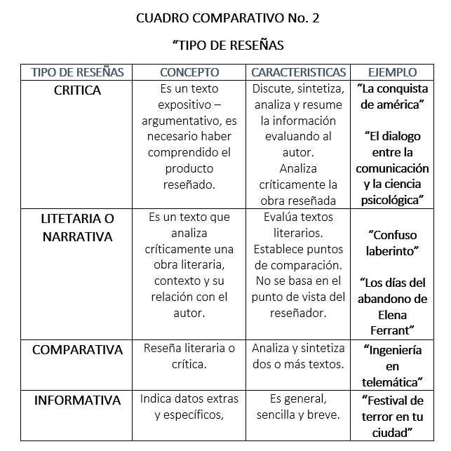 TIPOS DE RESEÑAS