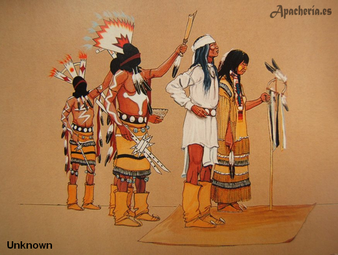 Actividad Aridoamérica y las civilizaciones que la habitaron.