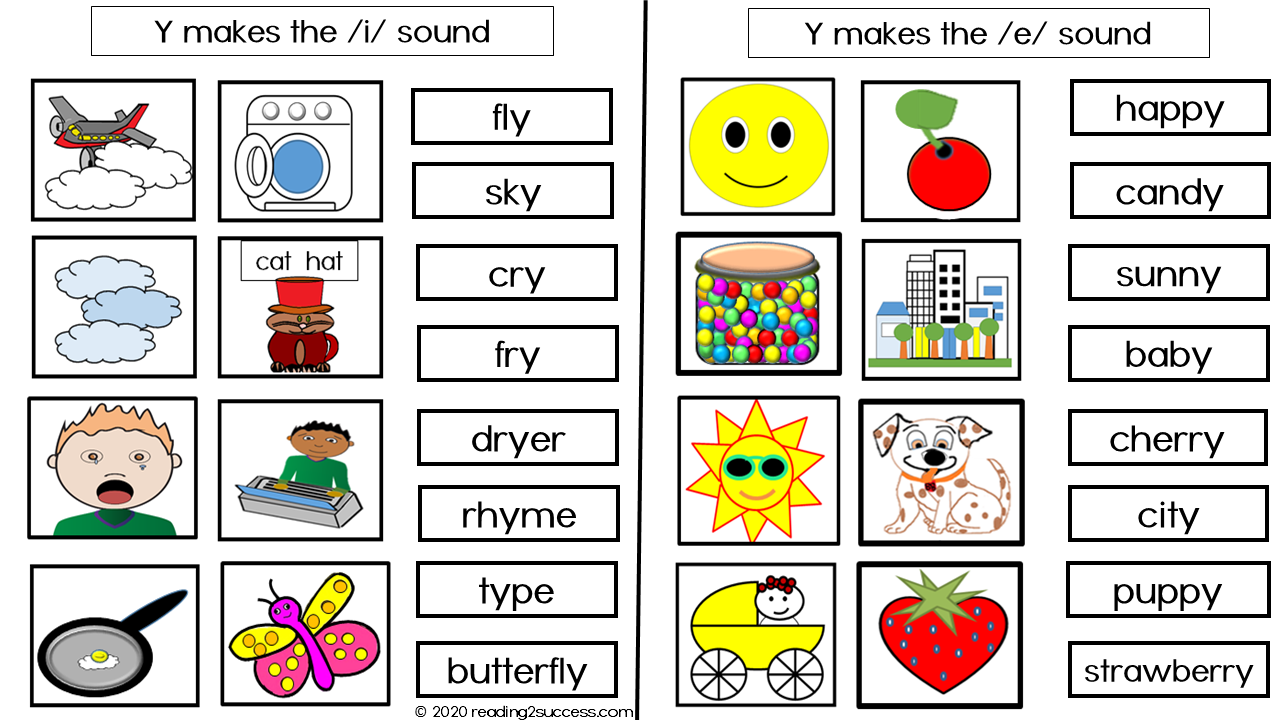 Reading2success: Teaching during covid -19 Y is a vowel and can make a ...