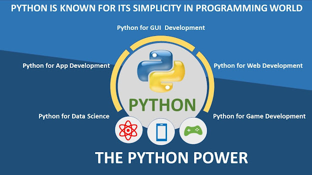 Python training would help create innovations in the field of ...