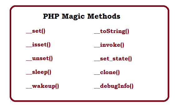 Php Magic Methods With Examples Web Technology Experts Notes