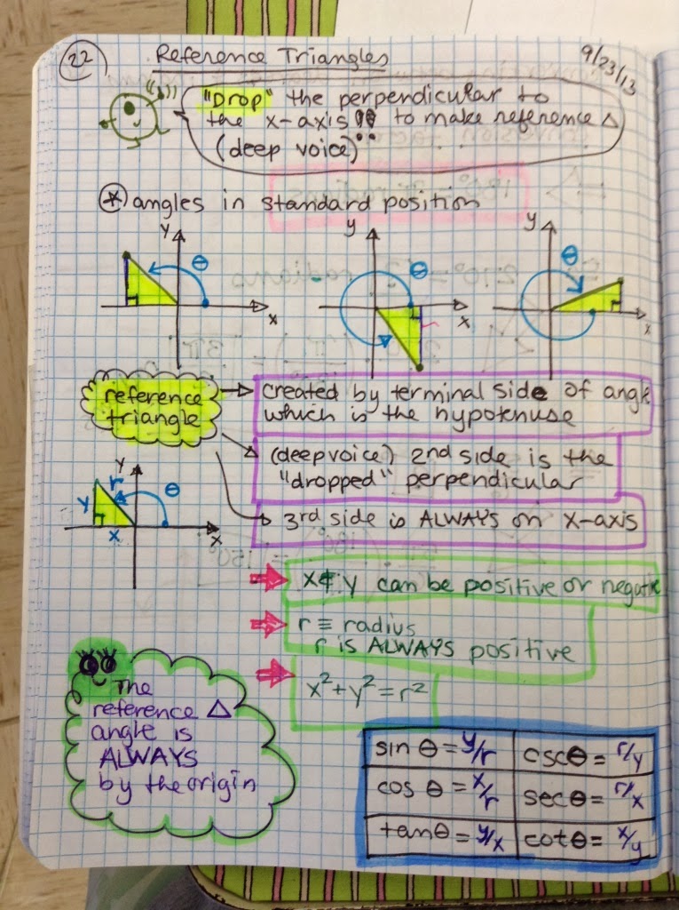 Math Teacher Mambo: Reference Triangles