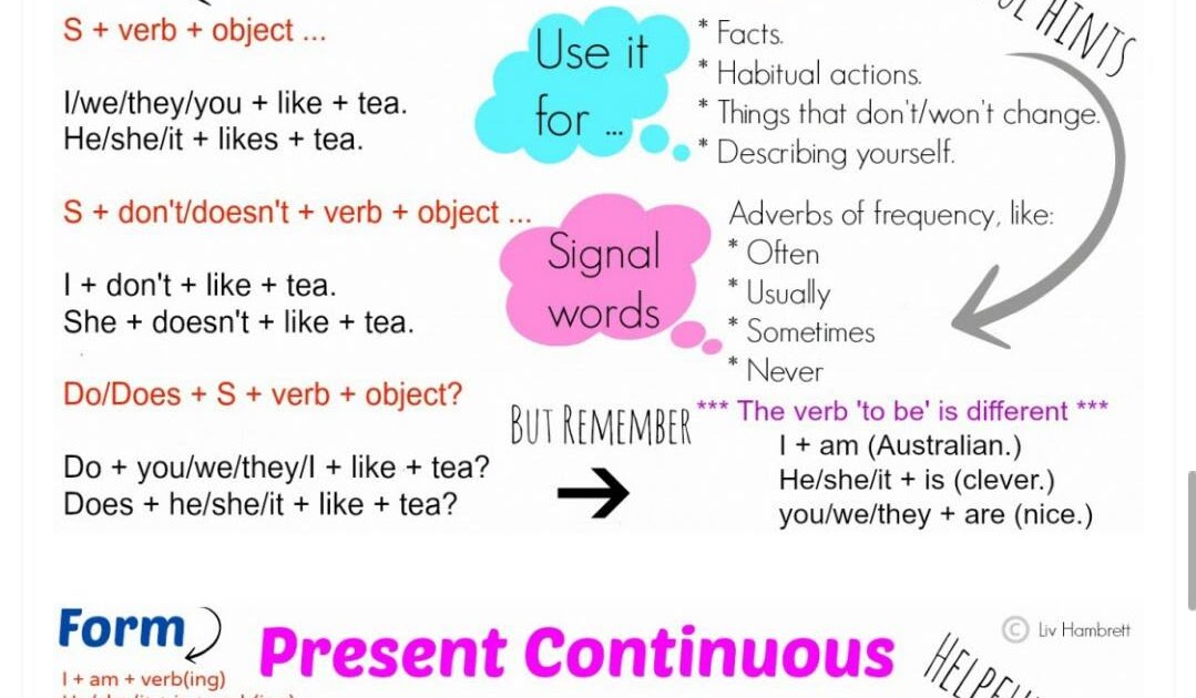Present Simple vs Continuous