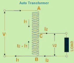 Penjelasan Berbagai Jenis Transformers Dan Penggunaannya - EDUKASIKINI.COM