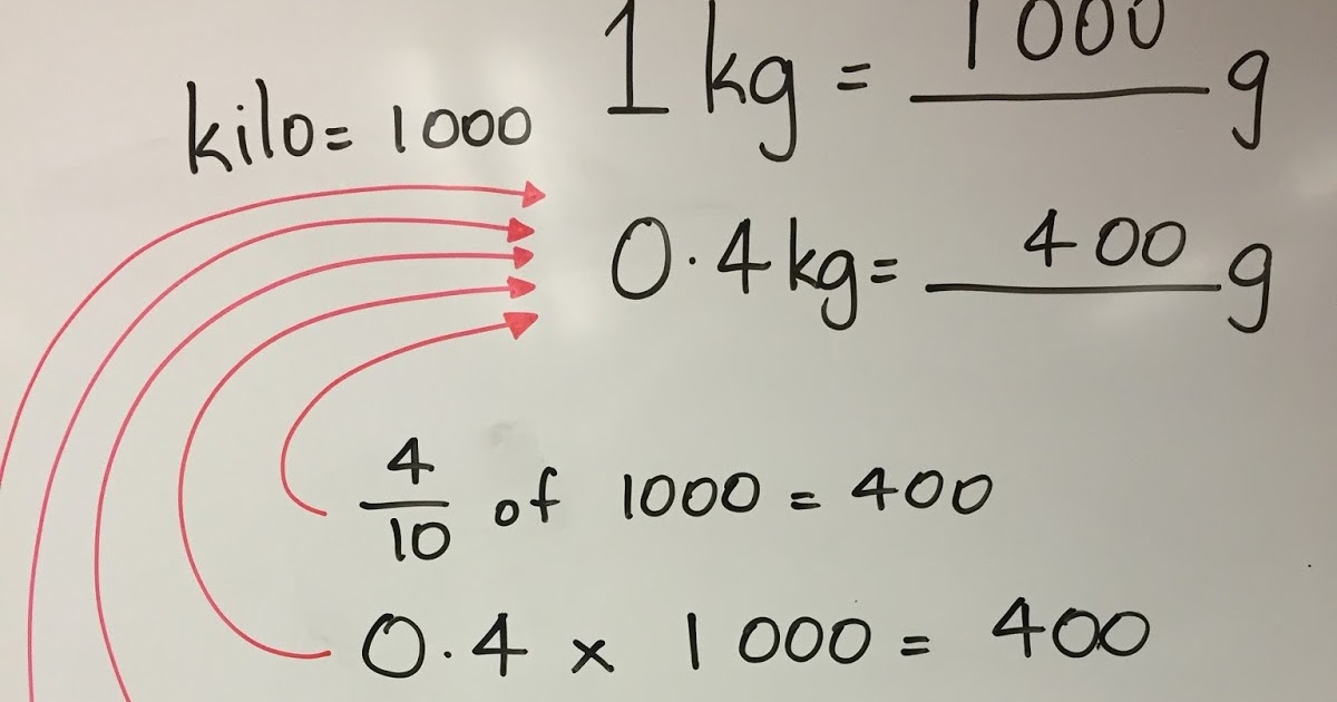 Enquiry-Based Maths: Investigating How to Convert Units of Mass