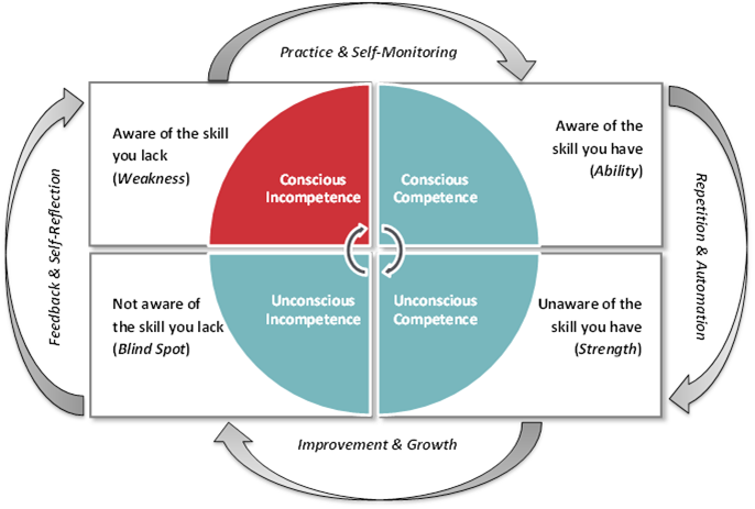 Chicken on the Head: UNCONSCIOUS CONSCIOUSNESS