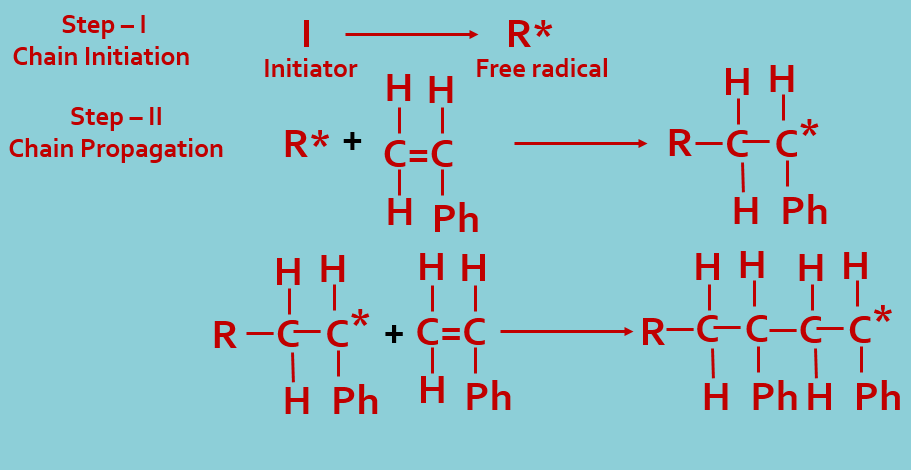 ELEMENTAL CHEMISTRY: Polymers, classification of polymers, polymerization.