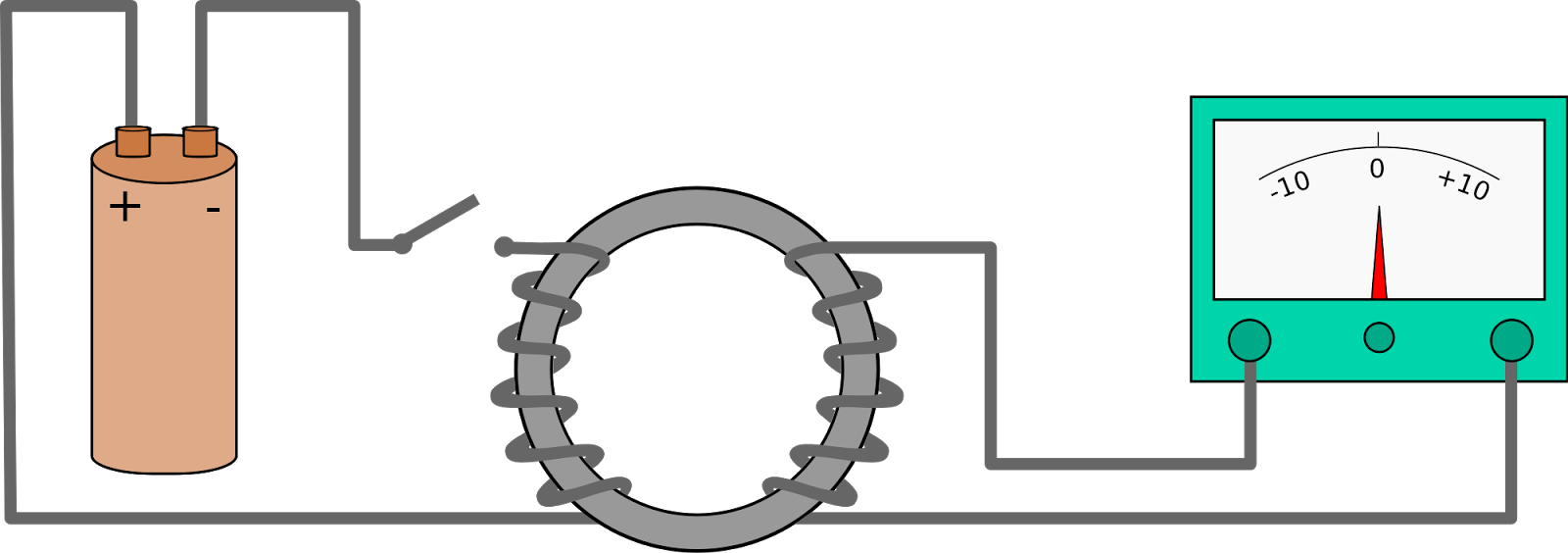 Prinsip Kerja Generator AC (Arus Bolak-Balik) - ENERGI MASA DEPAN