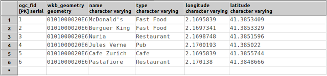 GeoExamples: Converting an EXCEL file into a PostGIS table
