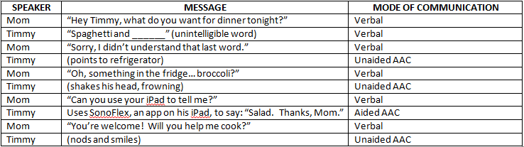 adapted innovation: The Break Down of AAC by Andrea Schario