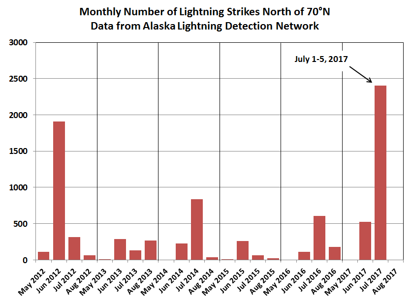 Deep Cold: Alaska Weather & Climate: Arctic Lightning