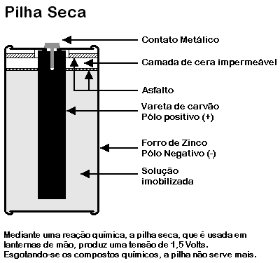 QUÍMICA : Módulo 2 - Aula 33 - Eletroquímica/ Pilhas