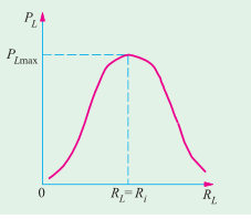 Power Transfer Efficiency - The Info Of Electrical Energy