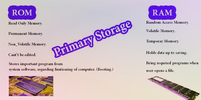 Types of primary and secondary storage devices?