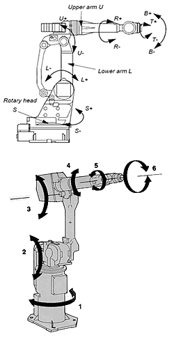 How 6-Axis Industrial Robots Work - Mechatronics Engineering