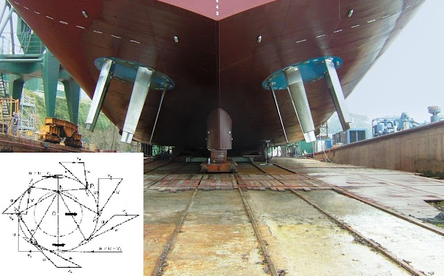 Tipe Jenis Propeller Kapal Lengkap - Ilmu Kapal dan Logistik