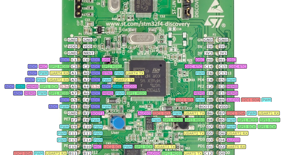 Electrónica & Programación (con Ñ) : STM32F407 Discovery - Emulador ...