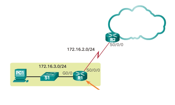 CCNA Complete Course: Static Routing Advantages & Disadvantages, When ...