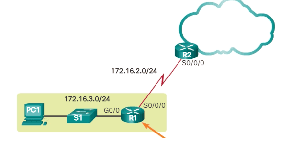 CCNA Complete Course: Static Routing Advantages & Disadvantages, When ...