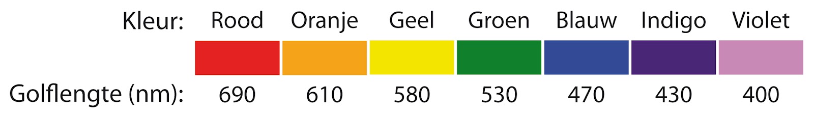 Diobit - Elektronica: Frequentiespectrum