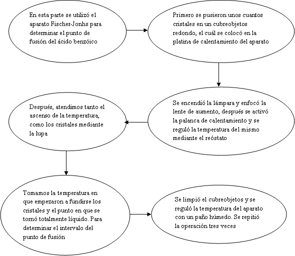 Guadalupe Vianey Pérez Lugo Química Orgánica Bb52 Práctica 1