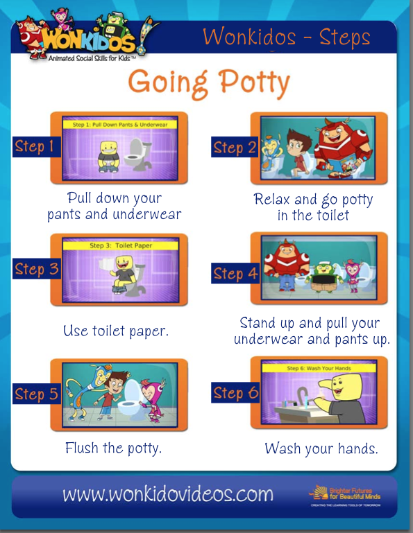 AppAbled: Step by Step Going Potty with the Wonkidos