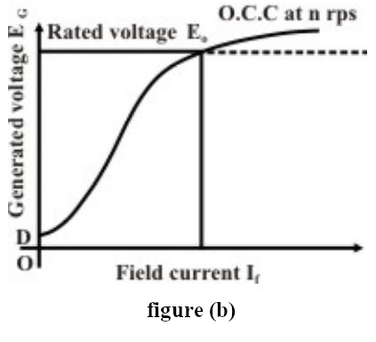 Characteristics of DC generators - Electrical & Electronics Engineering
