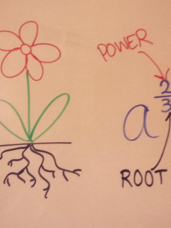 Resourceaholic: Teaching Indices