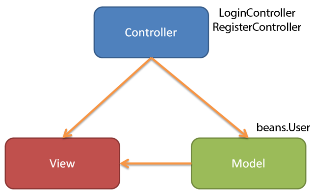 TechWorld3g: March 2015