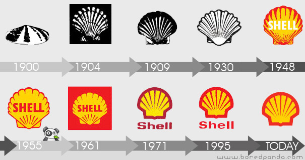 Giới thiệu về Dầu Nhớt Shell | DẦU NHỚT SHELL