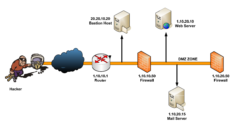 Netcoder technology: FOOT PRINTING AND RECONNAISSANCE