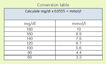 hEiDiMatEs - MeDICinE: Diabetes mellitus in pregnancy: insulin therapy ...