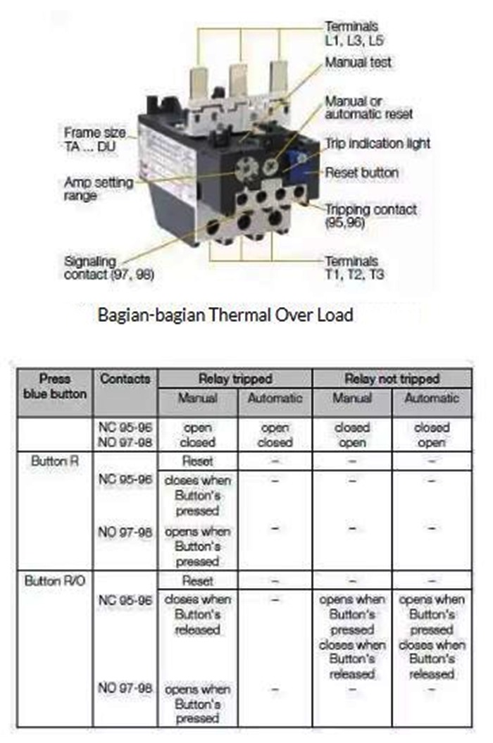 Pengertian, Fungsi, dan Cara Kerja Thermal Overload Relay