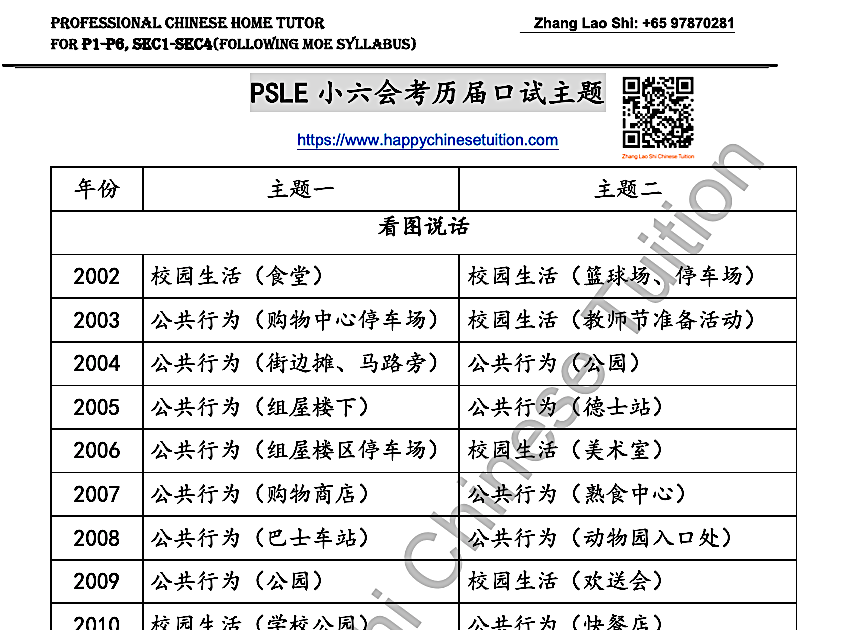 PSLE Chinese oral topics 2002-2020